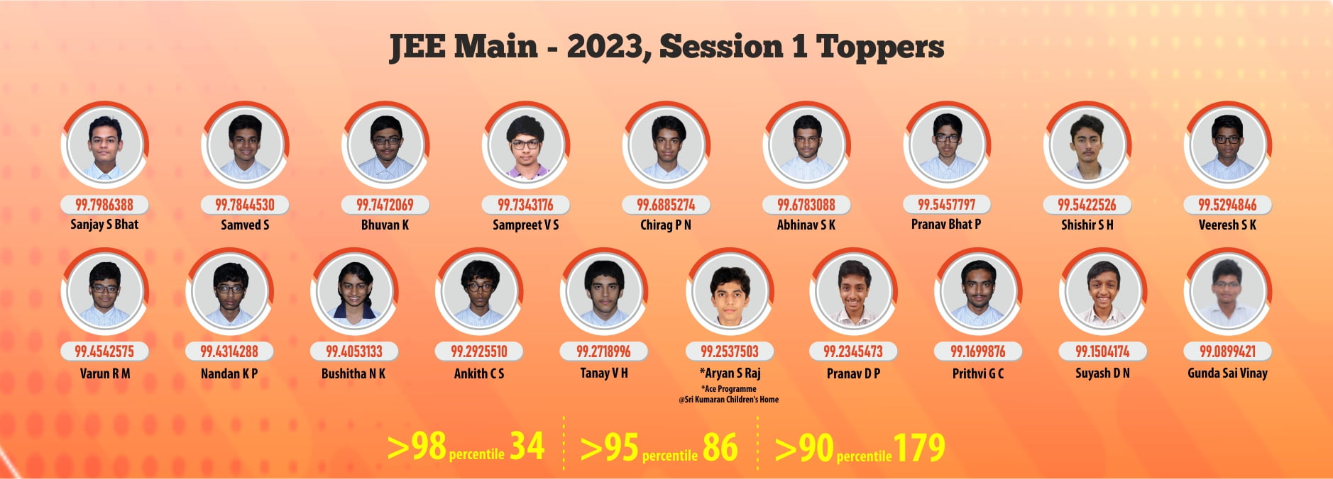 Deeksha Learning - Empowering Students for Success | 11th & 12th - 22 ...