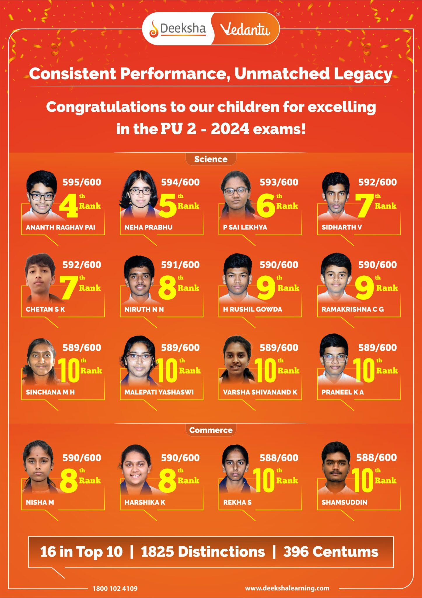 Karnataka 2nd PUC Result 2024 [Live Updates] - Deeksha Vedantu