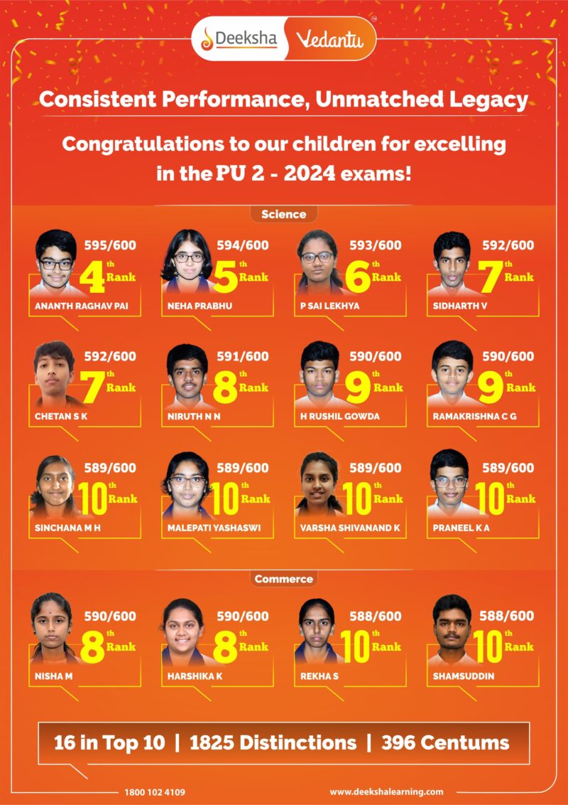 Karnataka 2nd PUC Result 2024 [Live Updates] - Deeksha Vedantu