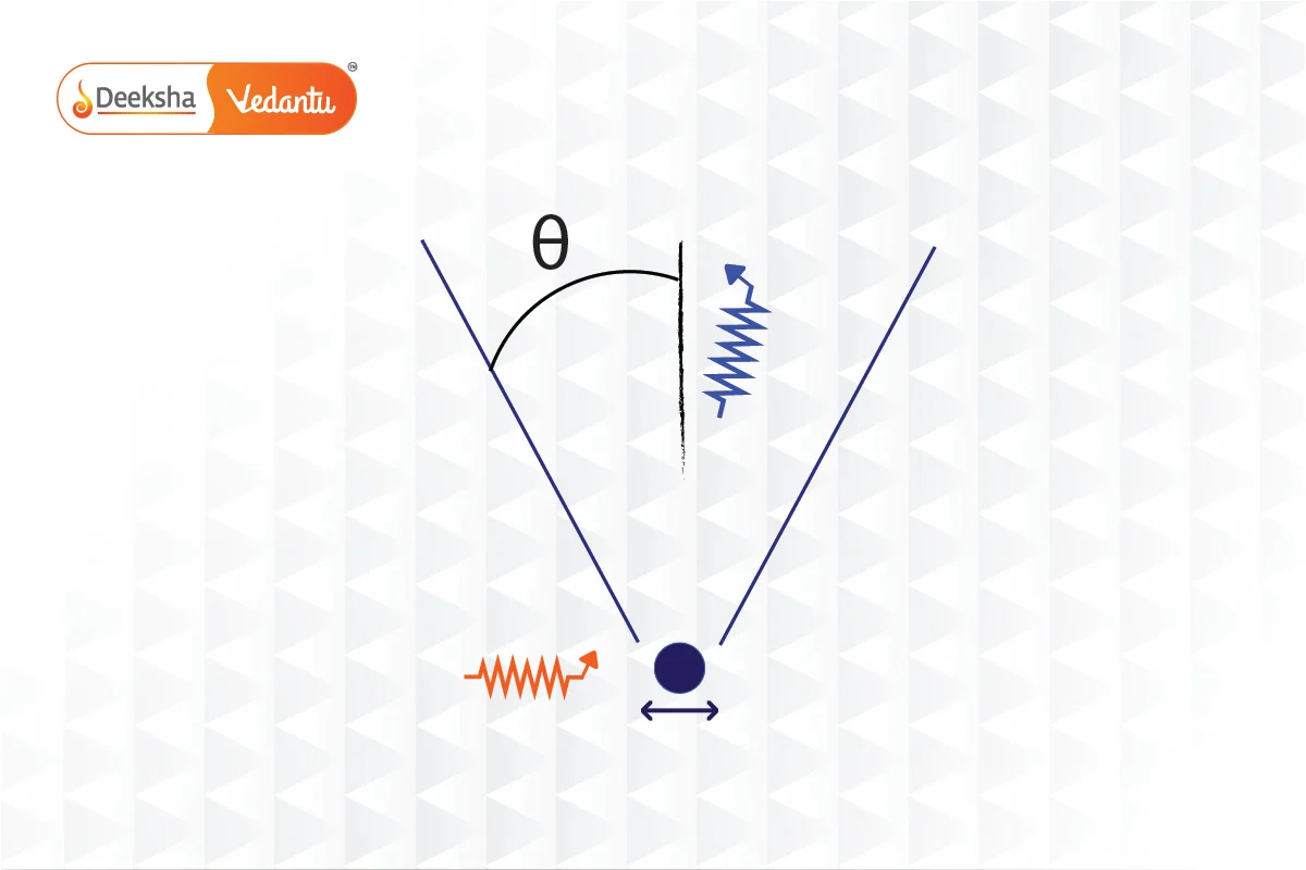 Understanding Heisenberg's Uncertainty Principle in Quantum Mechanics
