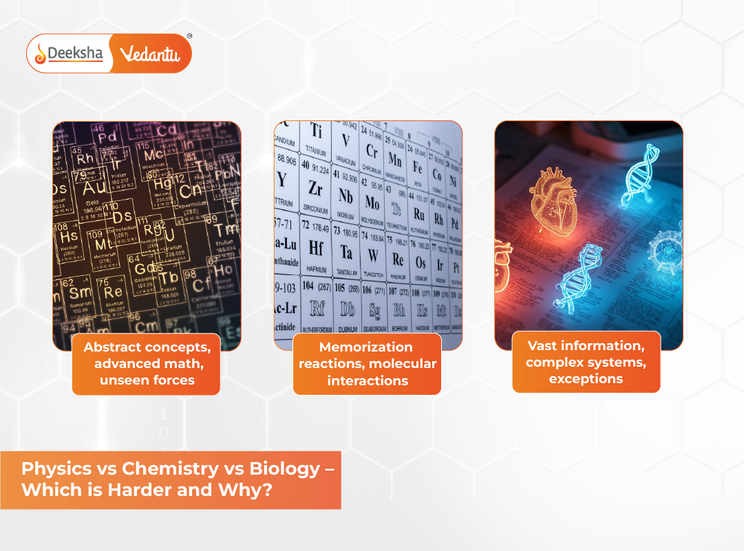 Physics vs Chemistry vs Biology – Which Is Harder? - Deeksha Vedantu