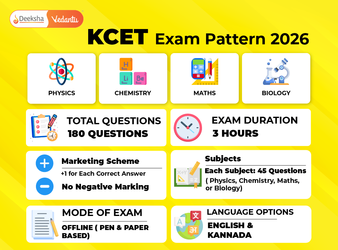 KCET Exam Pattern - Deeksha Vedantu